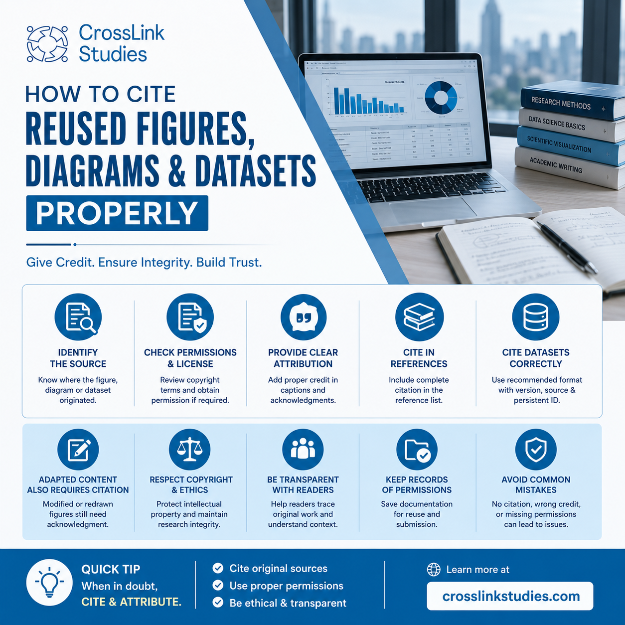 How to Cite Reused Figures, Diagrams, and Datasets Properly – CMS | Blog